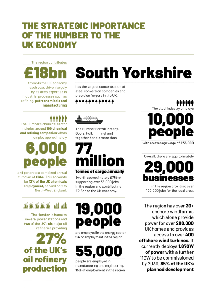Plan for first zero carbon industrial cluster in Humber unveiled - The Icon
